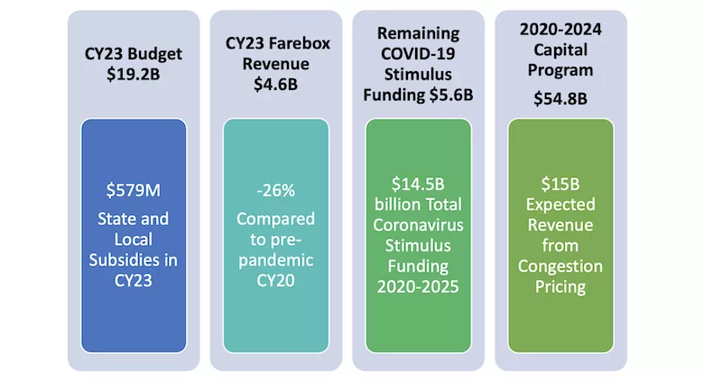 NYC Congestion Pricing Plan: Down But Not Out | Engineering News-Record