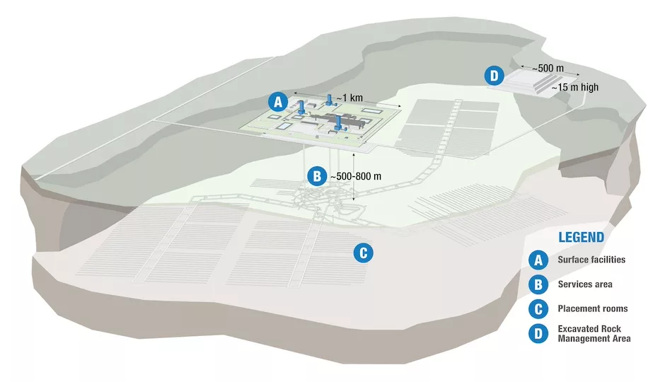 WSP, Kiewit, Hatch to Build Canada's $3.2B Spent Fuel Repository ...