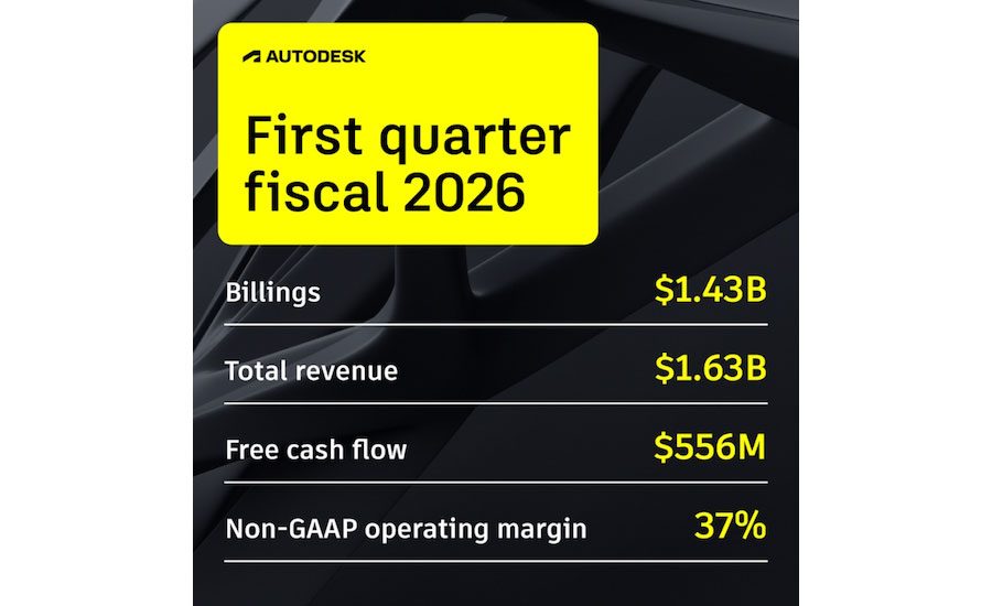 Autodesk Beats First Quarter Revenue Estimates, Quells Shareholder ...