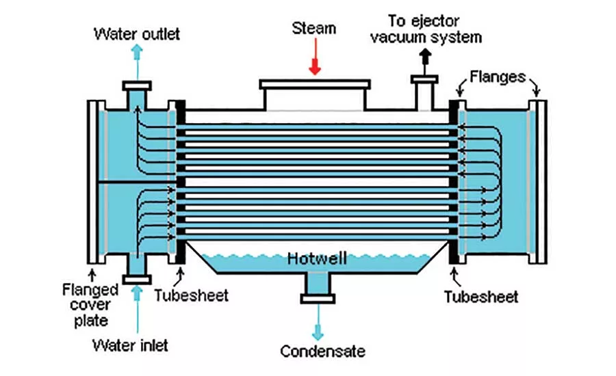 Watts Bar Nuclear Plant Construction