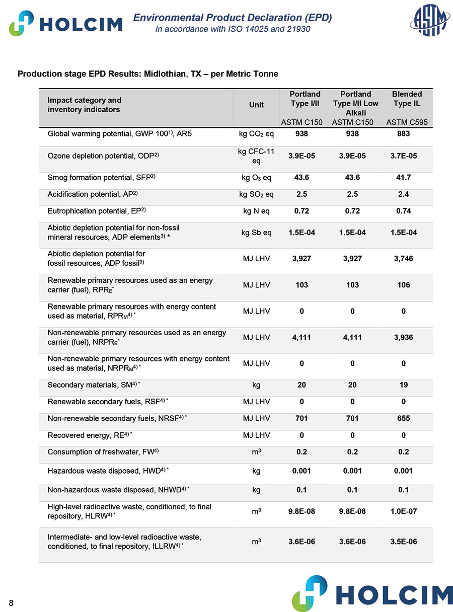 Grand-Scale Reduced-Carbon Concrete for Buildings Is a Major Production ...