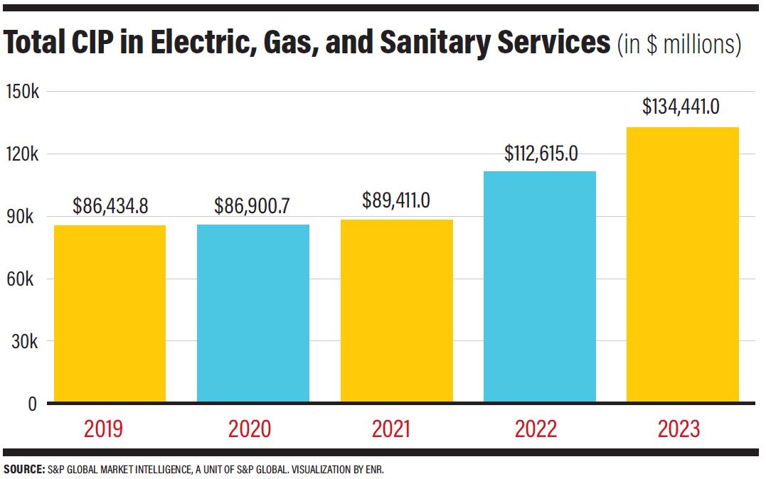 ENR 2024 Top Owners Sourcebook: The Big Project Divide | Engineering ...