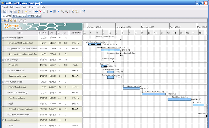 Gantt Chart For Construction Of A House Construction Schedule Single