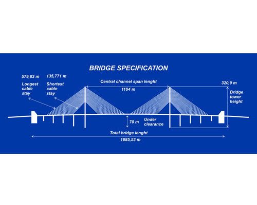 A Russian Cable-Stayed Transformation | 2010-12-08 | ENR | Engineering ...