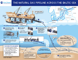 Huge Baltic Pipeline Project Expected To Launch Soon | 2009-11-18 | ENR ...